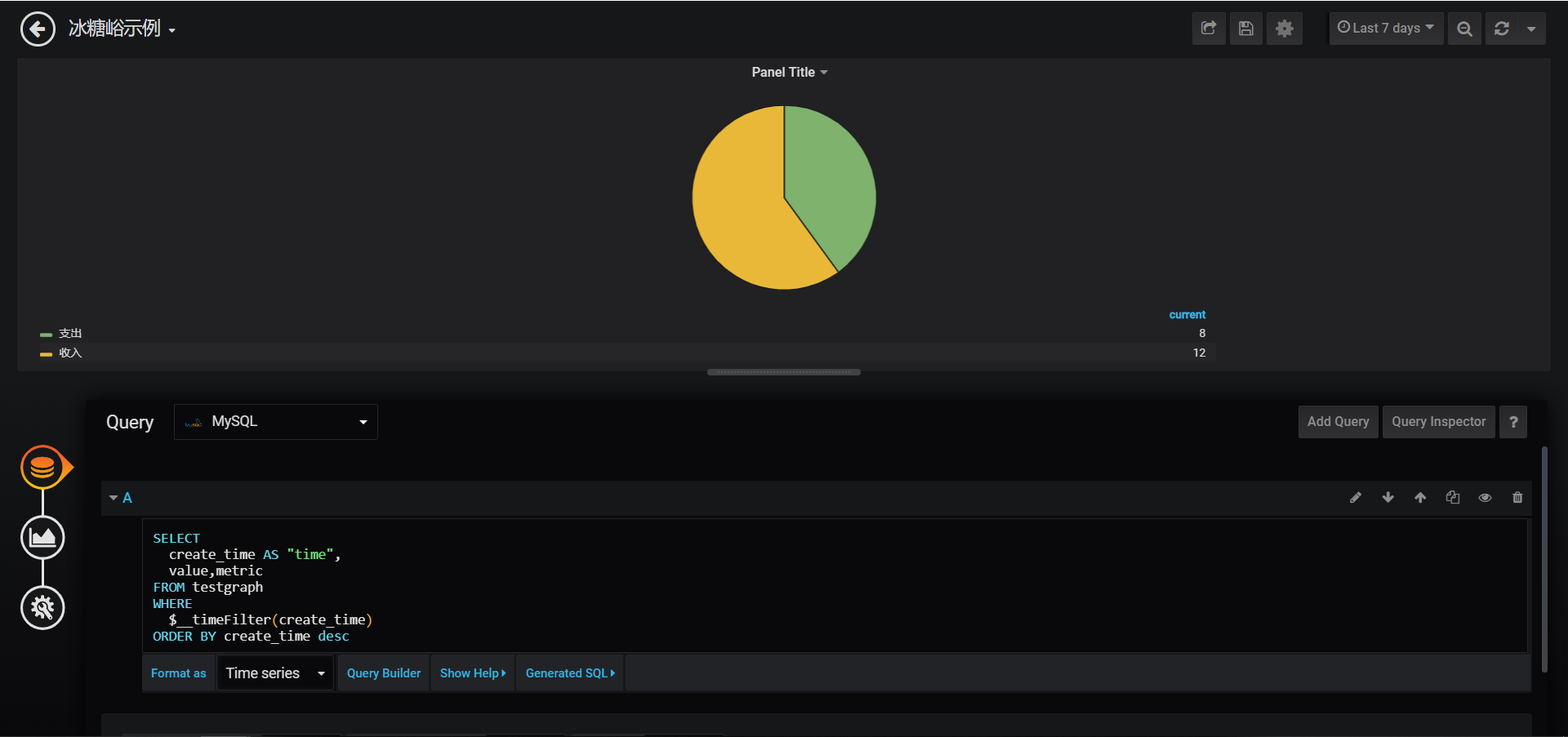 利用grafana让mysql数据生成饼图Pie Chart | 疯人峰语